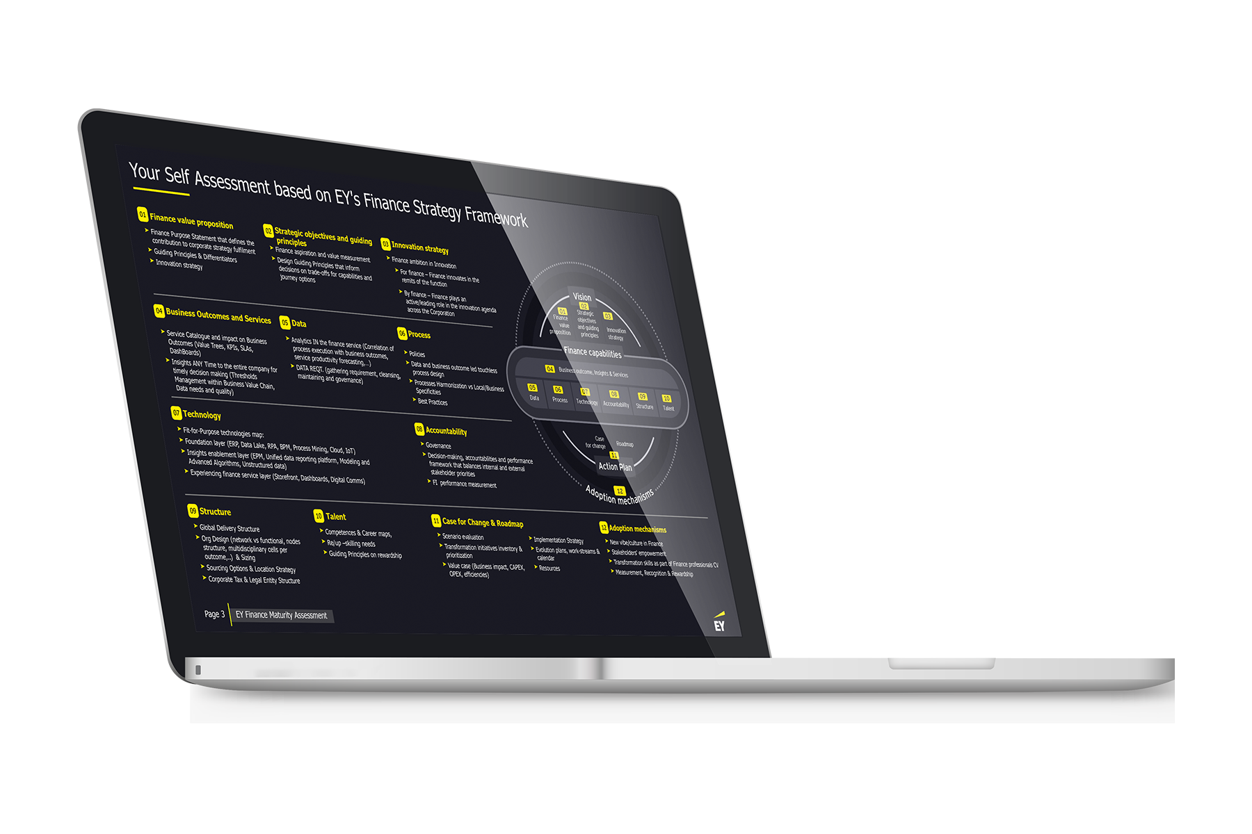 EY Finance Strategy Maturity Assessment tool | EY - Global