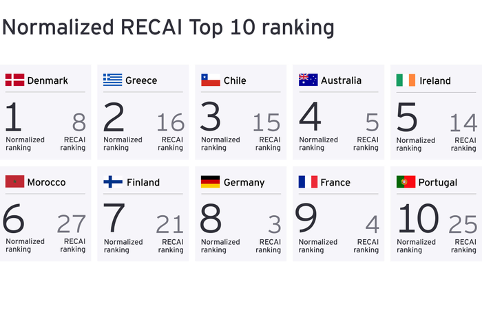 RECAI 63 | EY - Global