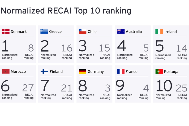 RECAI 63 | EY - Global