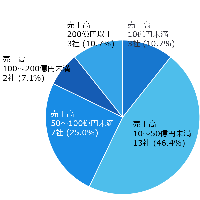 日本の新規上場動向 － 2025年1月～6月 | EY Japan