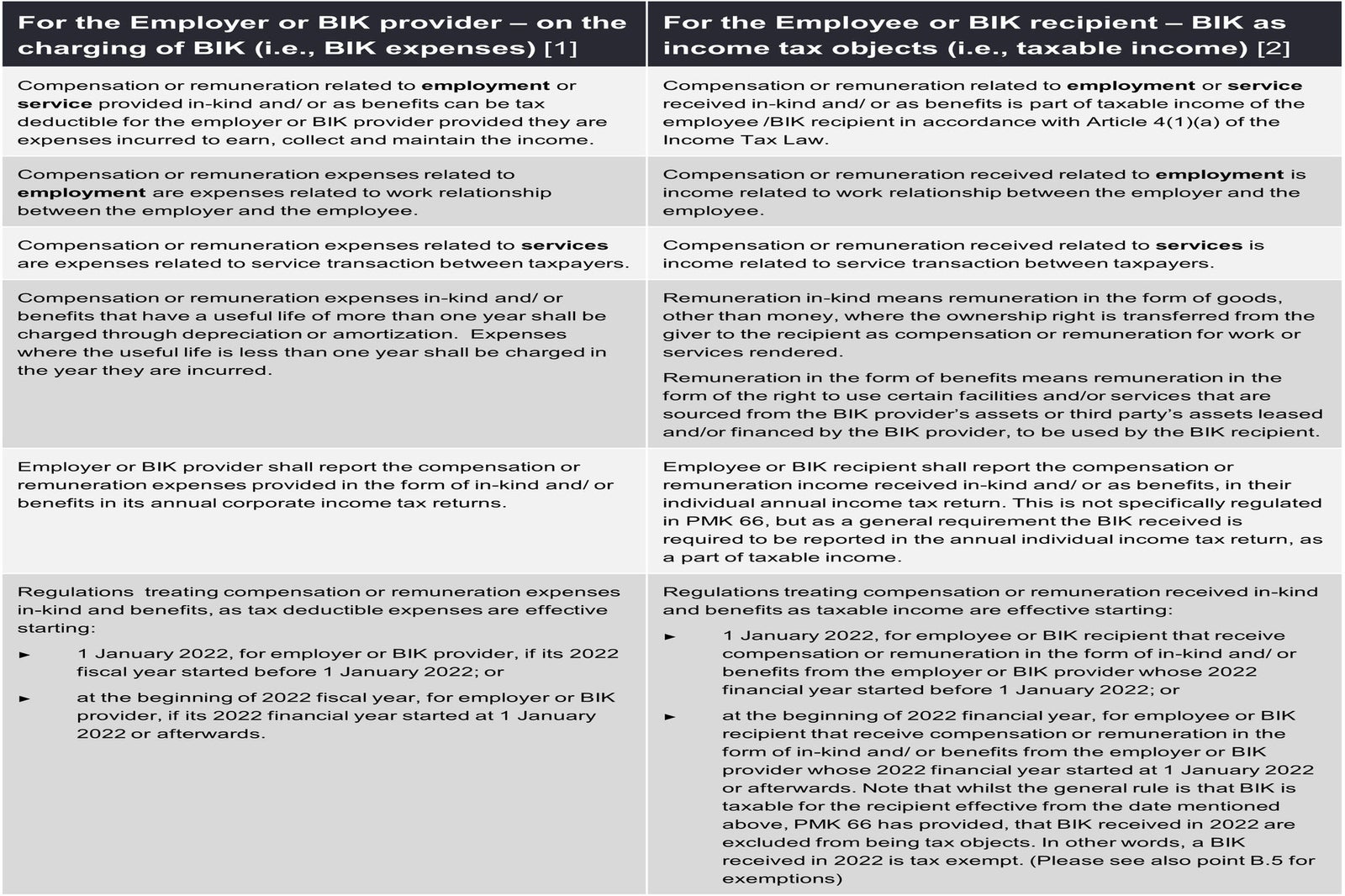 Income tax treatments for Benefits in Kind | EY Tax Indonesia | EY ...