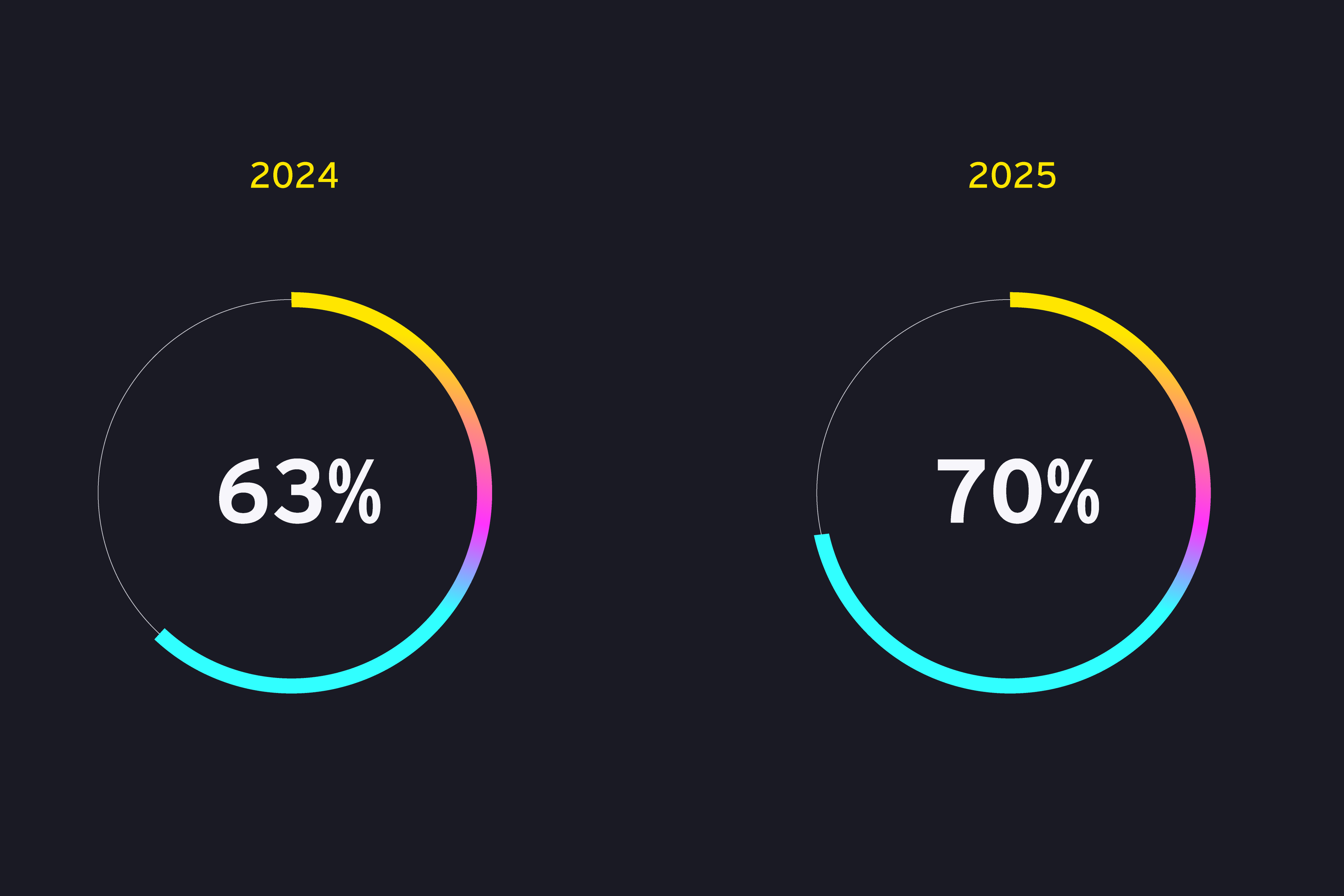 EY European AI Barometer 2025 | EY - Deutschland