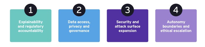 The rise of agentic AI: transforming fraud risk management | EY - Canada