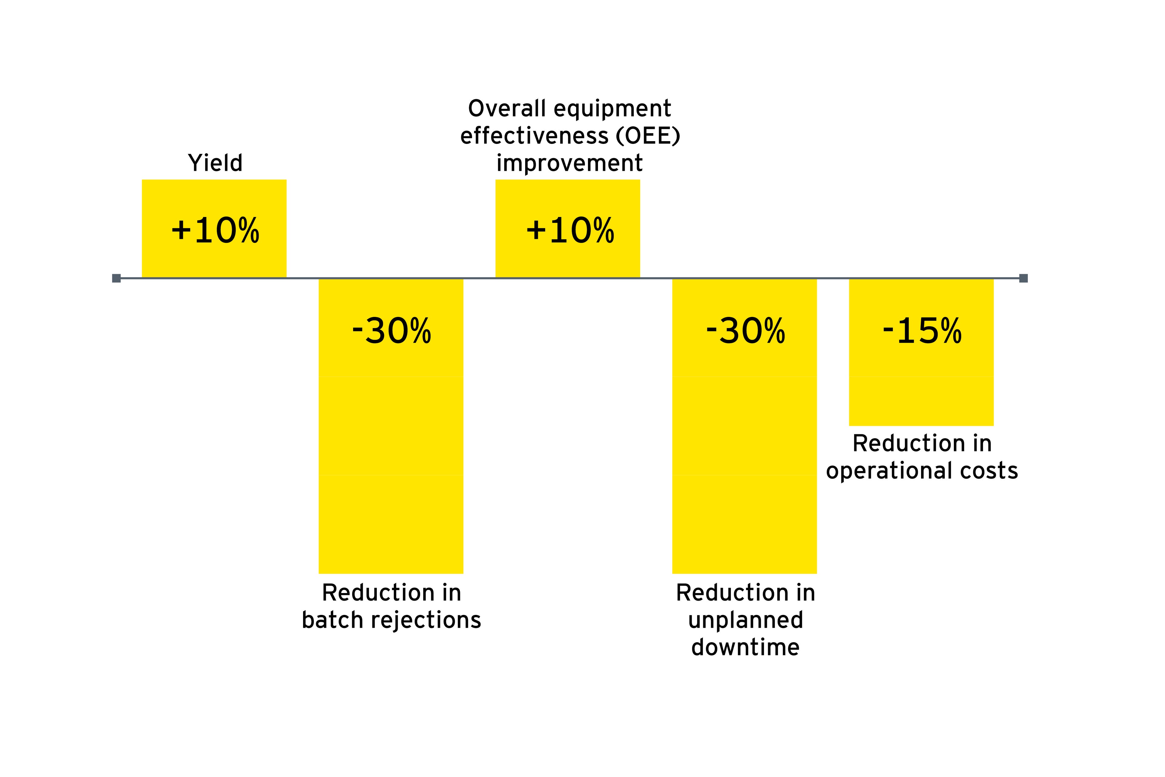 Achieving gold-standard operations in pharma manufacturing | EY - US