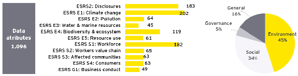 ESGデータマネジメント体制の構築：サステナビリティ情報開示義務化に向けて | EY Japan