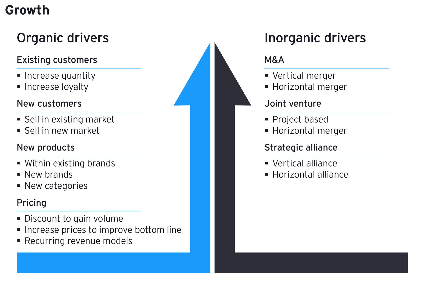 Five actions to enhance shareholder value in M&A deals | EY - US