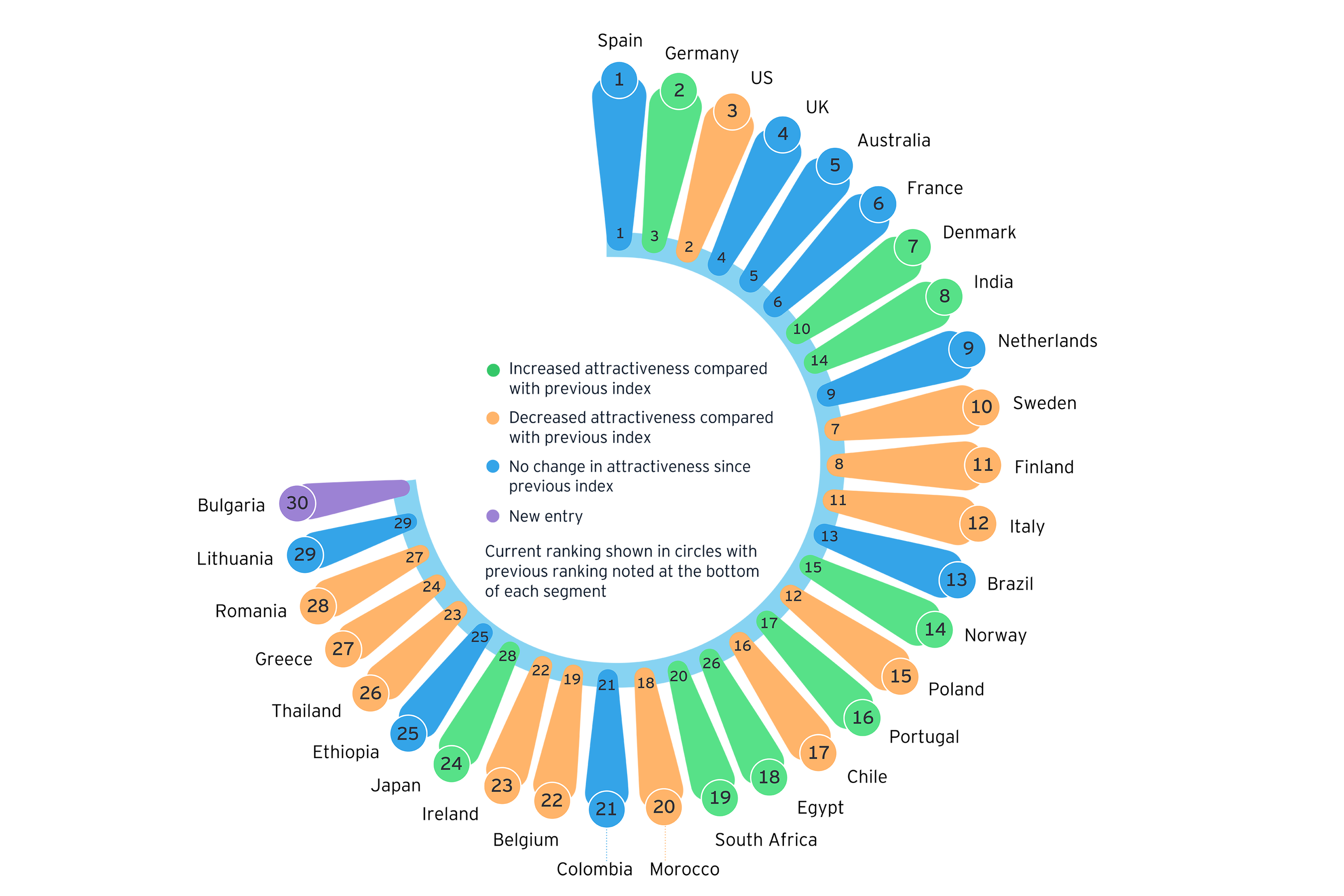 Can decentralized energy get good enough, fast enough? | EY - US