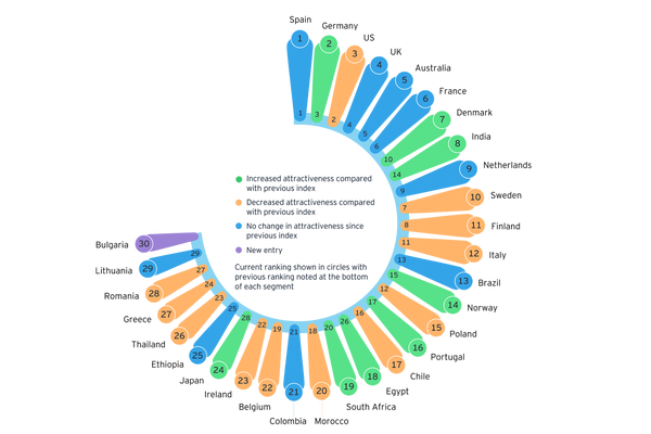 Can decentralized energy get good enough, fast enough? | EY - US