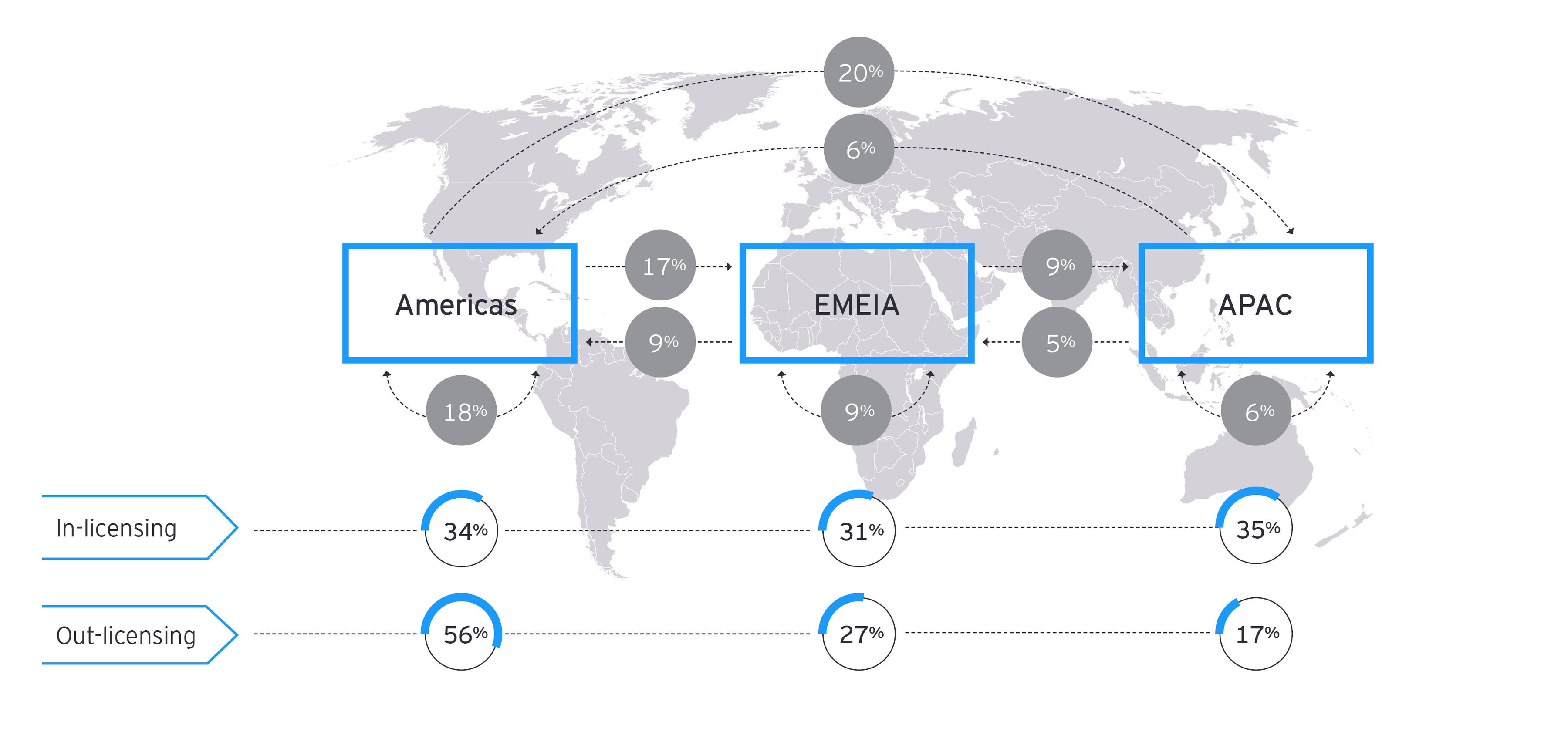 Why licensing deals are a powerful source of growth | EY - Global