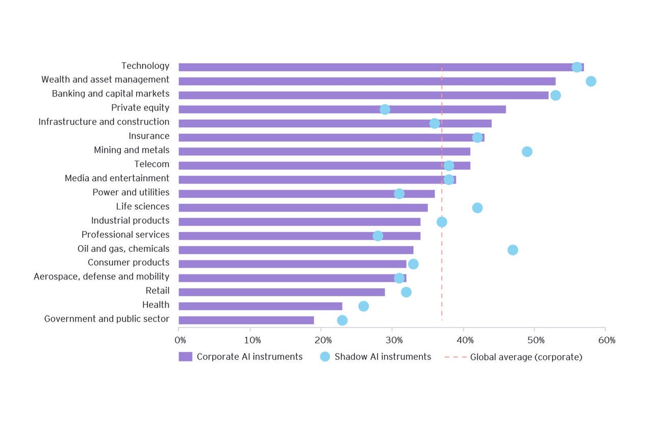 AI and energy: the two-way dependency | EY - Netherlands