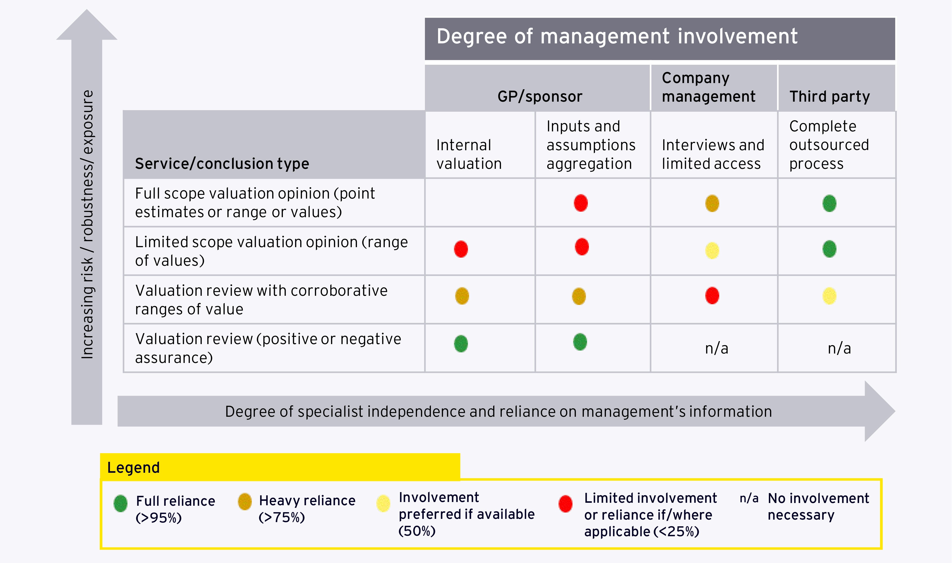 Cayman Private Funds Act 2020 | EY - US