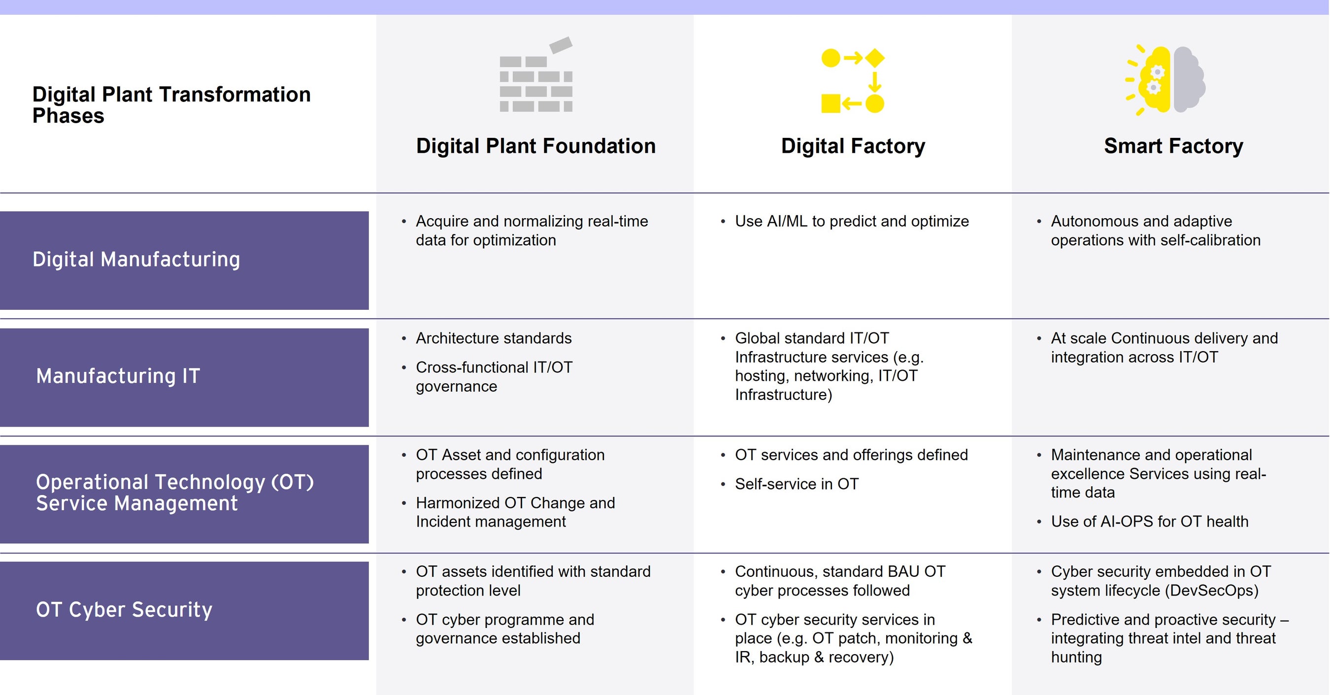 WE GOT IT! What does the future of Operational Technology Management ...
