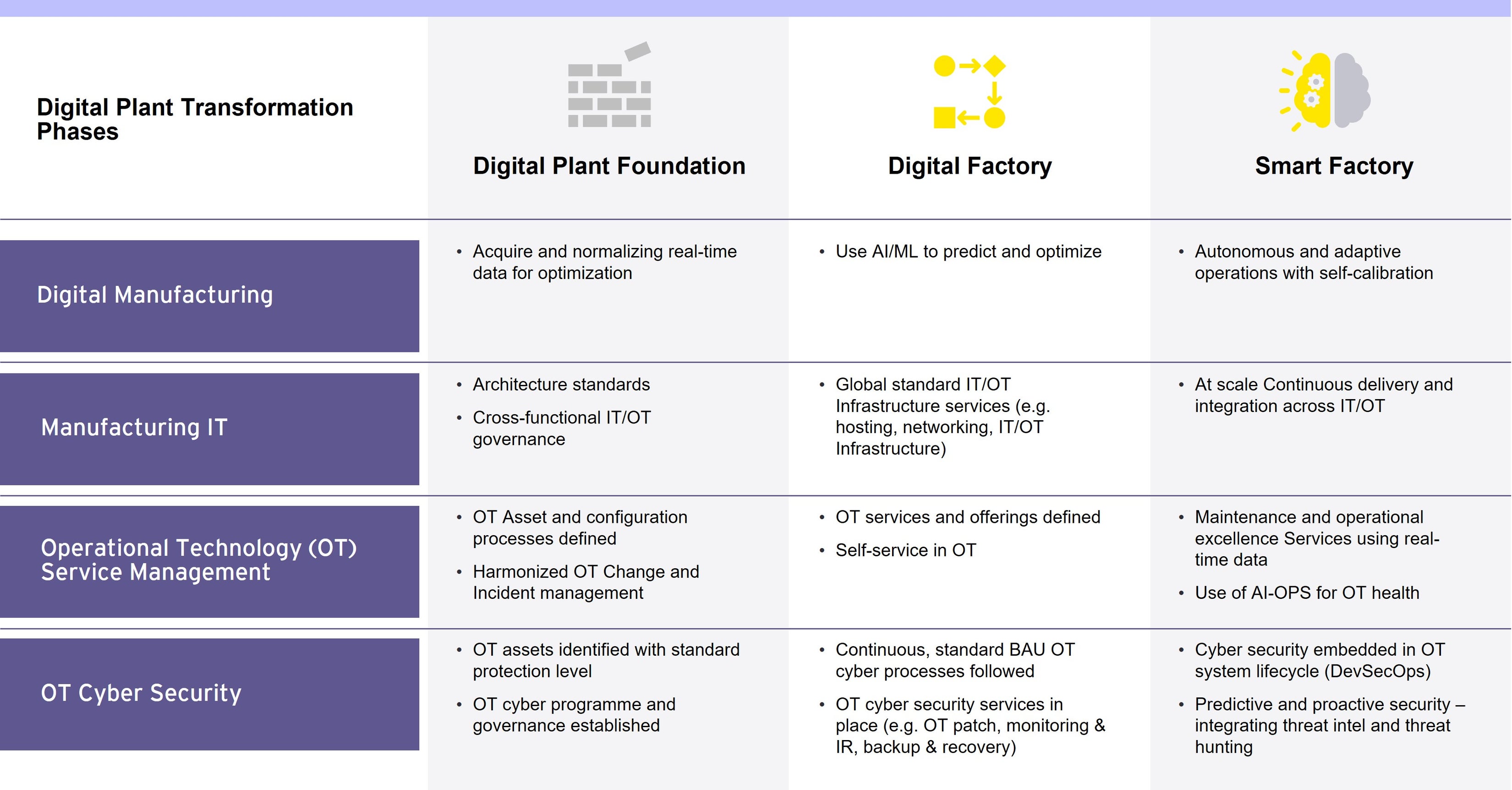 WE GOT IT! What does the future of Operational Technology Management ...