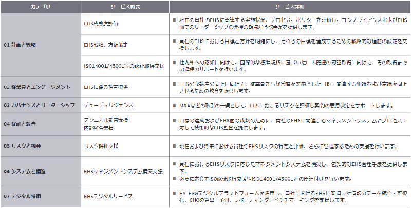 環境・労働安全衛生（EHS）支援・アドバイザリー | EY Japan