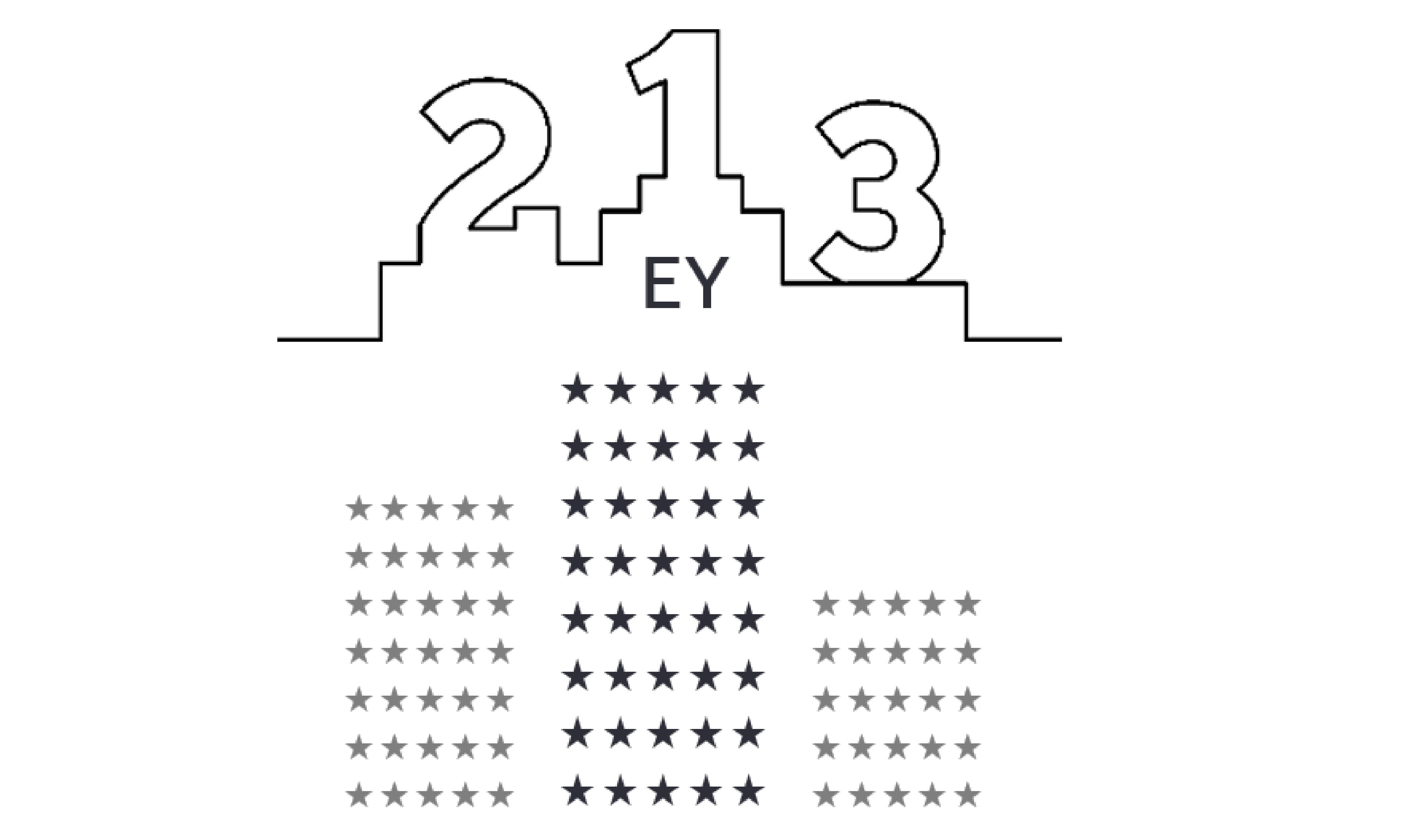 JUVE-Rankings 2025: EY Tax überzeugt erneut mit Bestnoten | EY ...