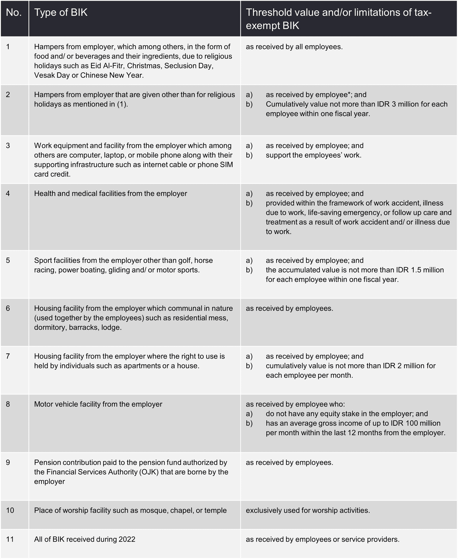 Income tax treatments for Benefits in Kind | EY Tax Indonesia | EY ...