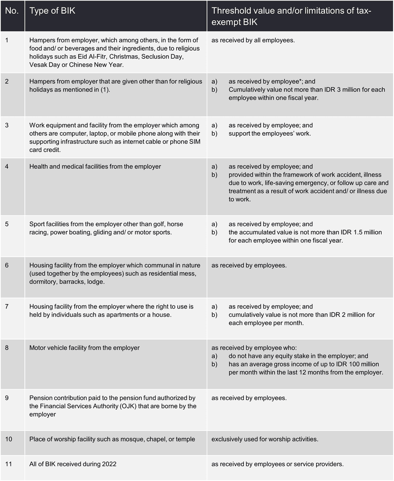 Income tax treatments for Benefits in Kind | EY Tax Indonesia | EY ...
