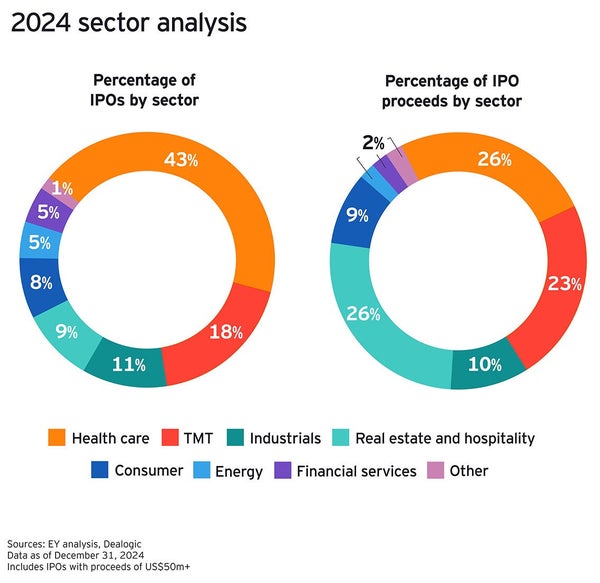 Q4 2024 IPO market trends | EY - US