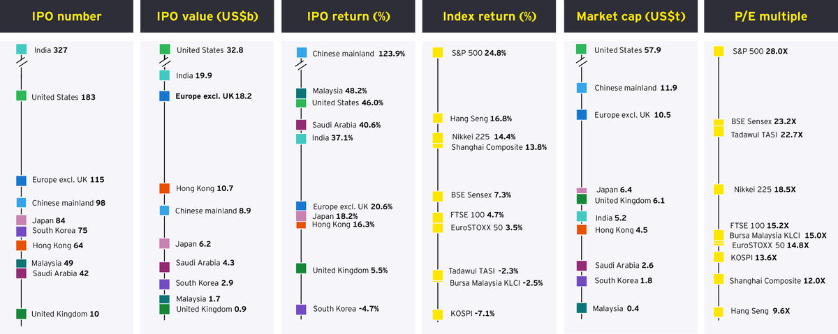 EY Global IPO Trends 2024 | EY - India