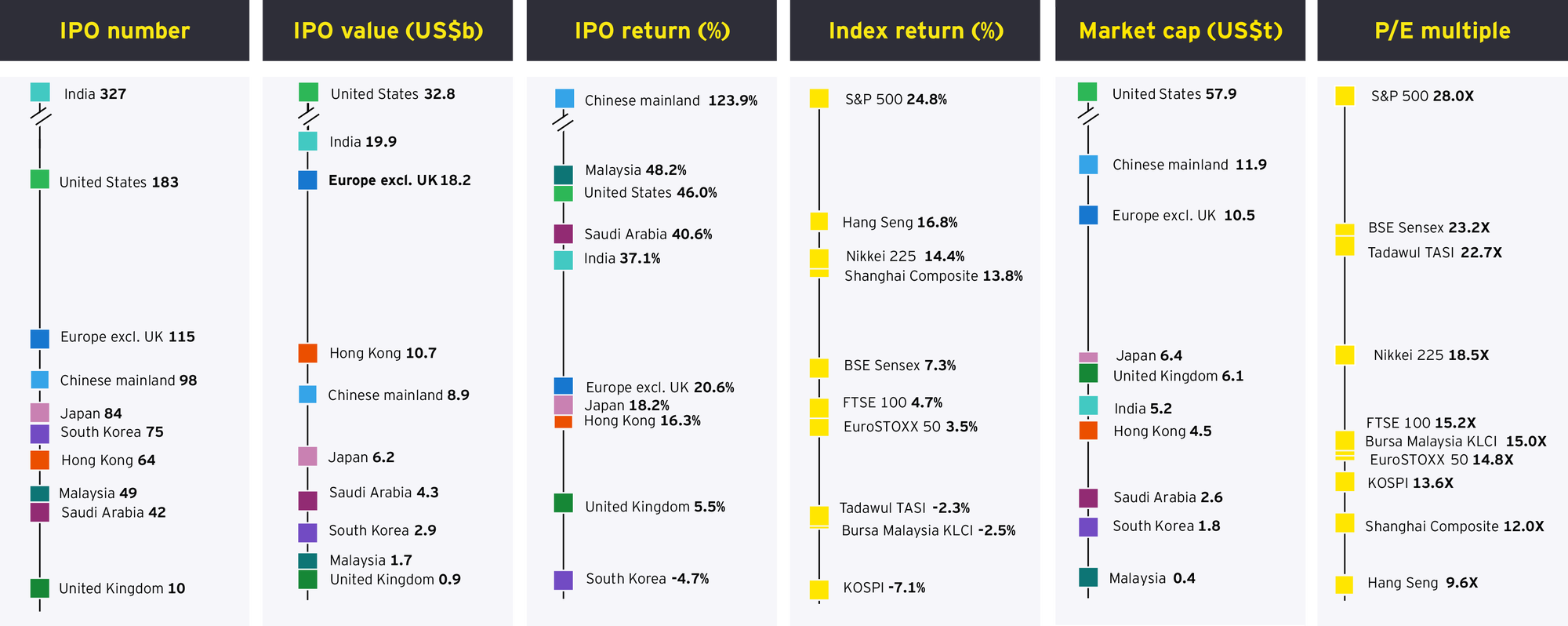 EY Global IPO Trends 2024 | EY - Global