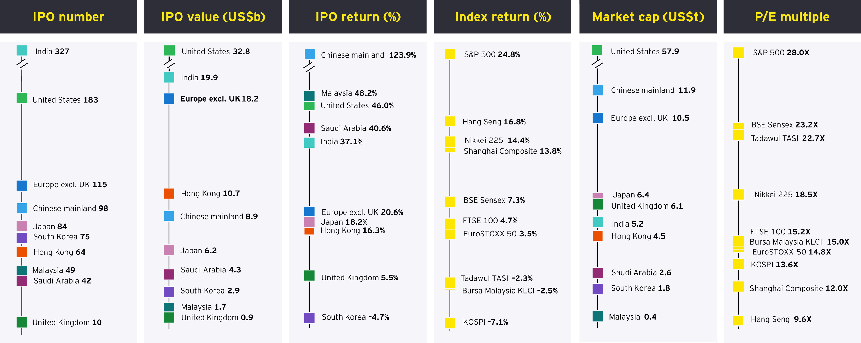 EY Global IPO Trends 2024 | EY - India