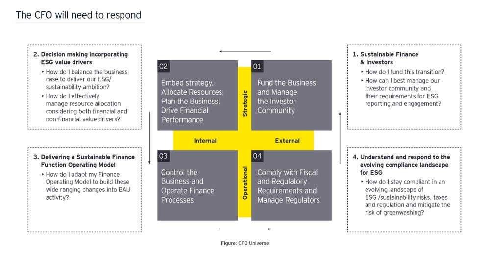 Why CSRD is a game changer for sustainability reporting | EY - Sweden