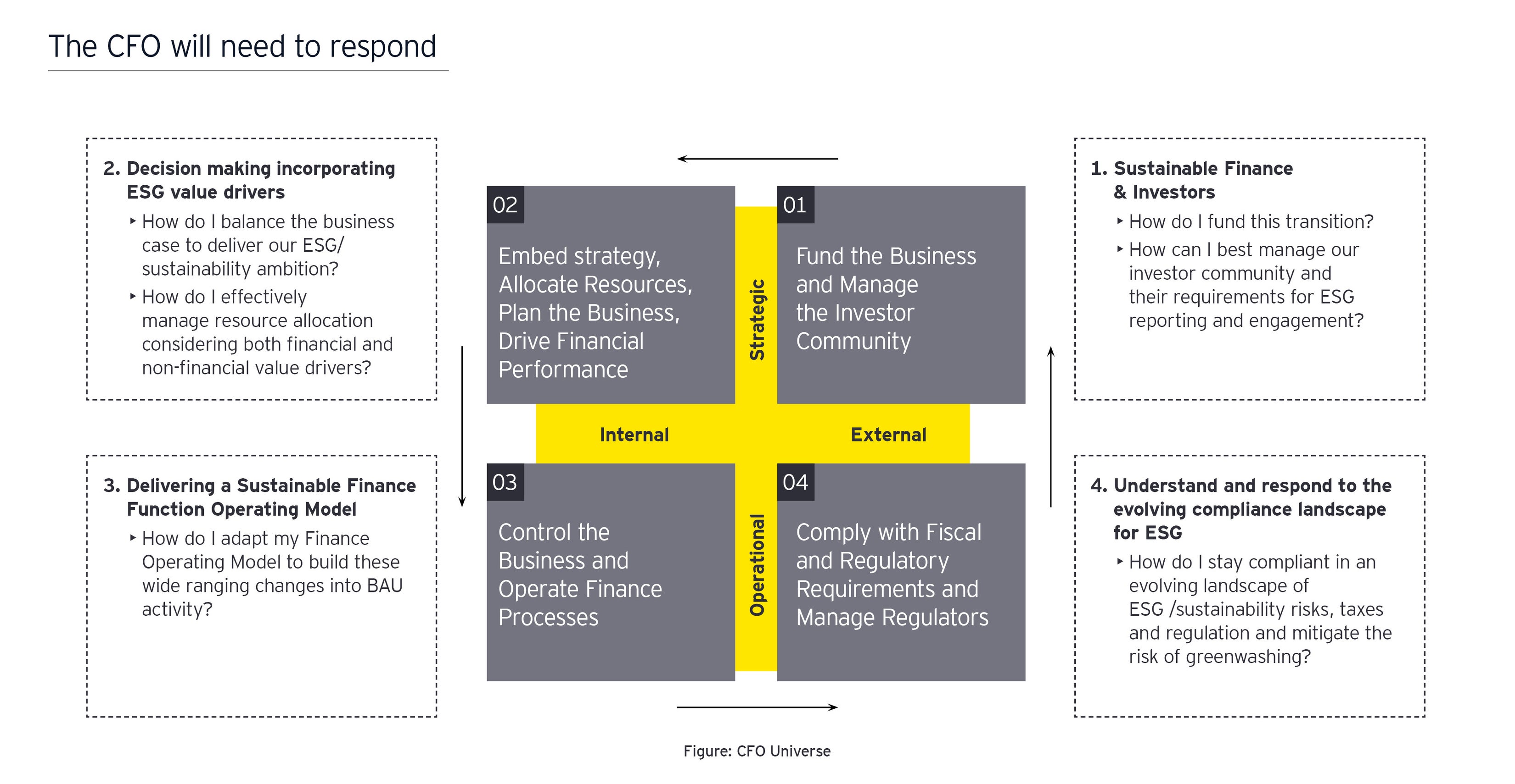 Why CSRD is a game changer for sustainability reporting | EY - Denmark