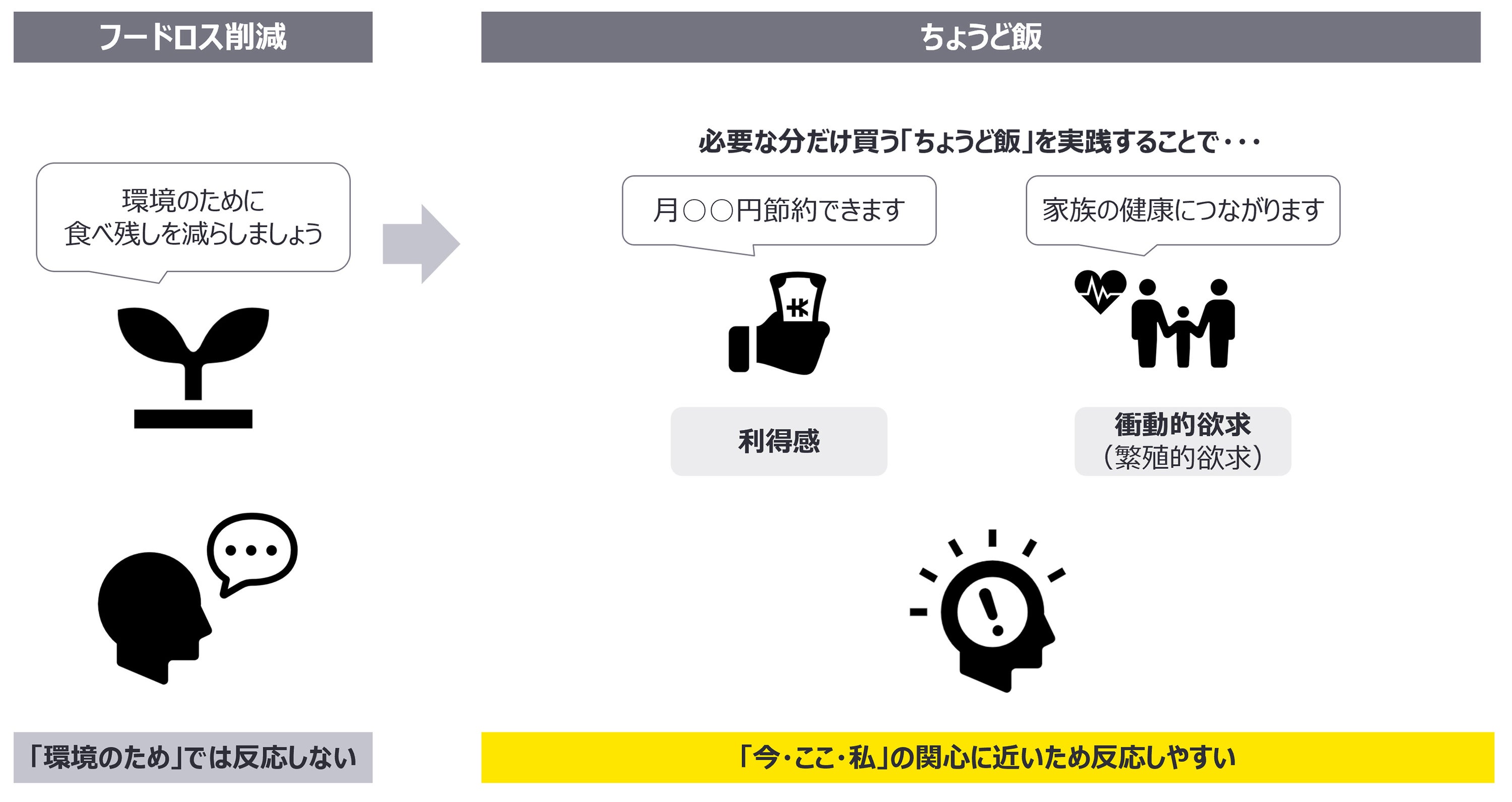 「3重の壁」を壊す：行動経済学で動かすサステナブル消費の新戦略 | EY Japan