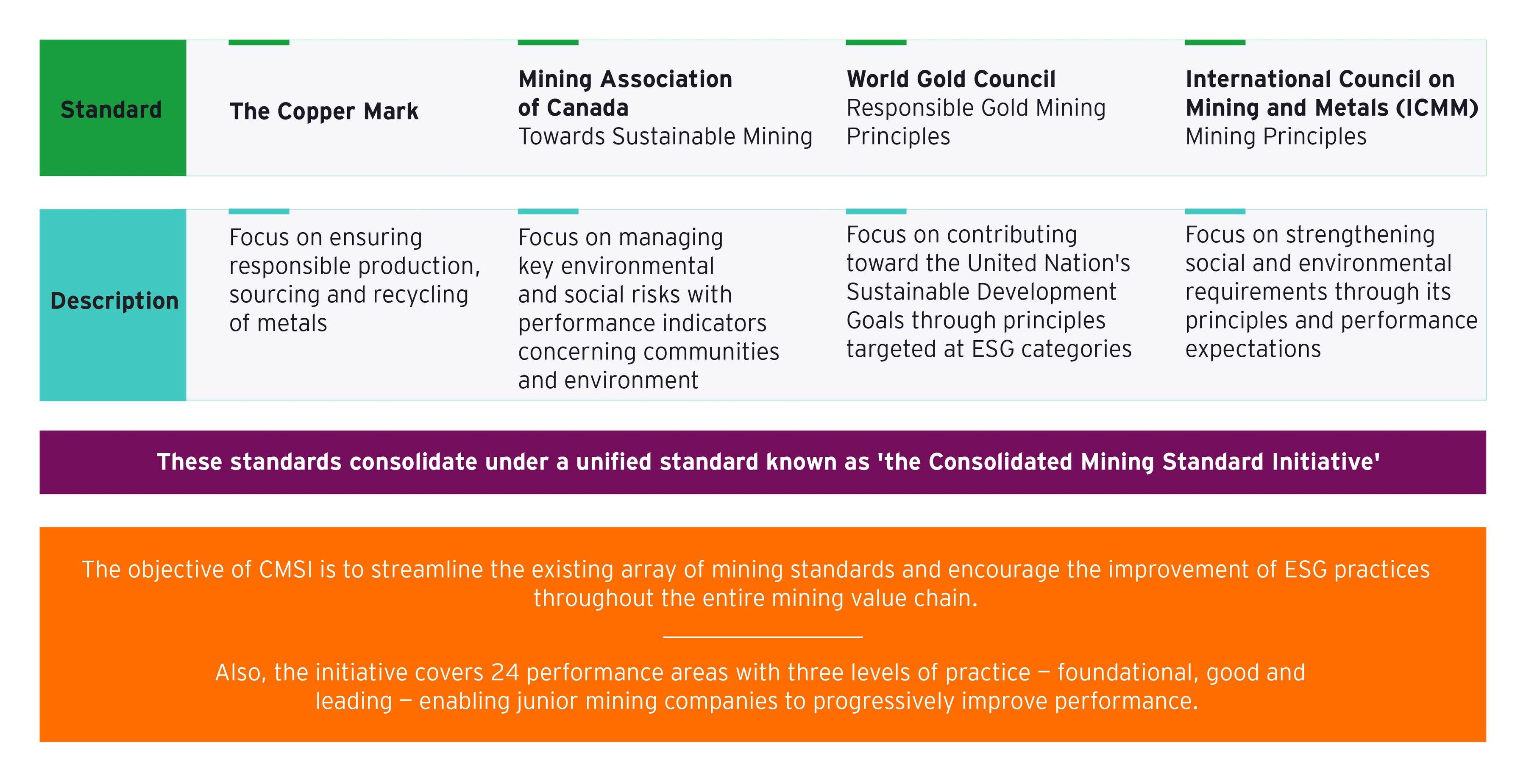 Gold mining companies boost resilience with innovation | EY - US