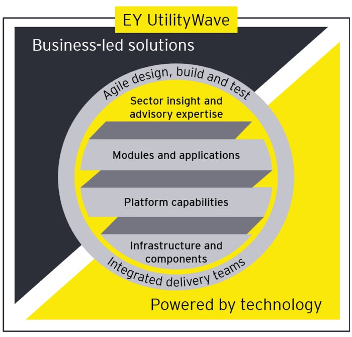 EY UtilityWave | EY - Global