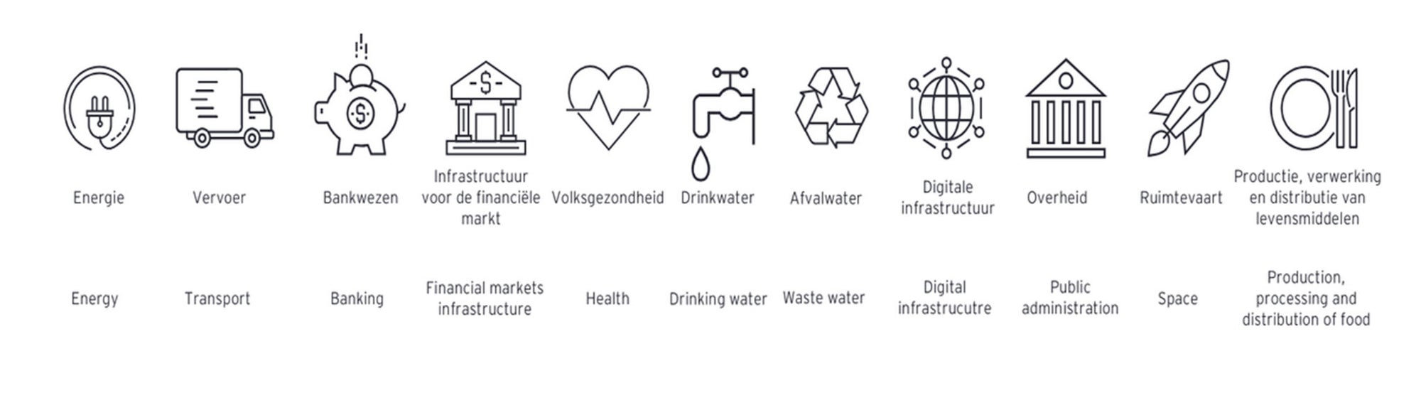 Een strategische blik op de Wet Weerbaarheid Kritieke Entiteiten | EY ...