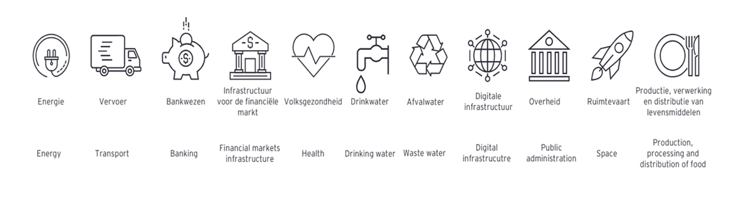 Een strategische blik op de Wet Weerbaarheid Kritieke Entiteiten | EY ...