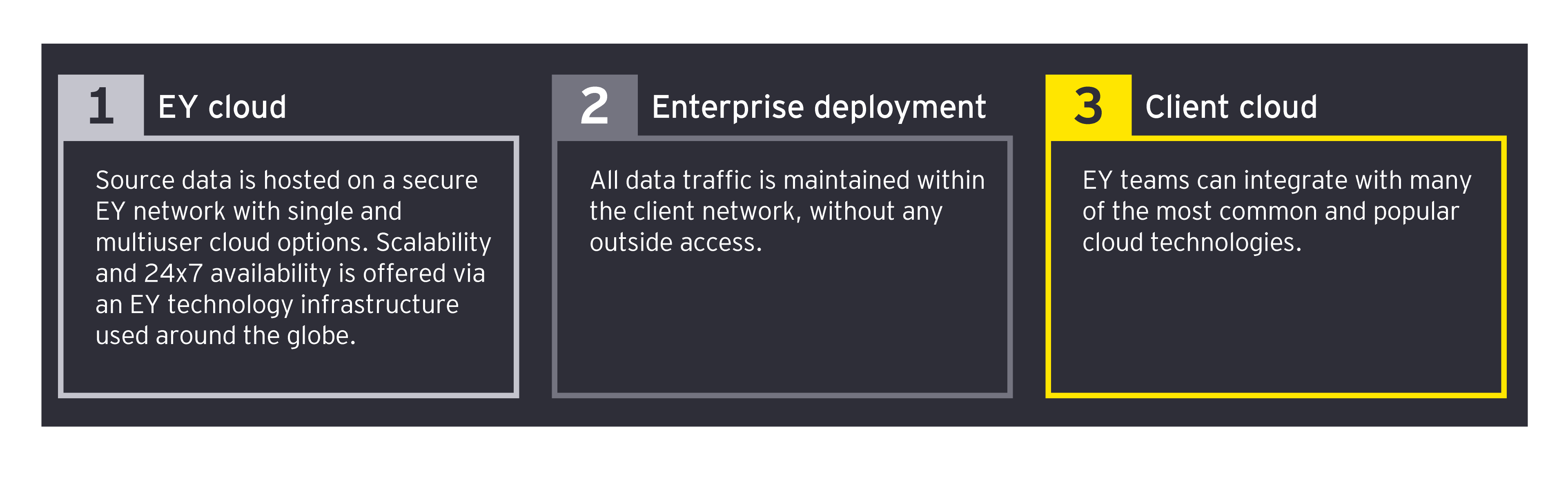 Loss Prevention Services | EY - US