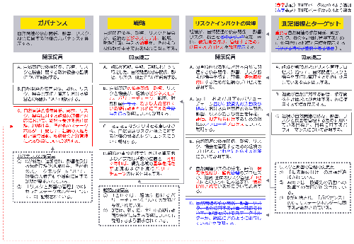 TNFD最終提言v1.0版発行：自然関連財務情報開示のためのフレームワークが決定し、企業にとって把握し、開示すべきものが明確になりました | EY Japan