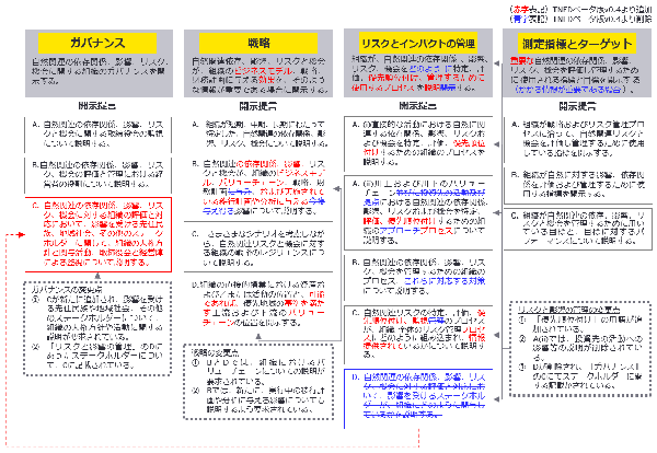 TNFD最終提言v1.0版発行：自然関連財務情報開示のためのフレームワークが決定し、企業にとって把握し、開示すべきものが明確になりました | EY Japan