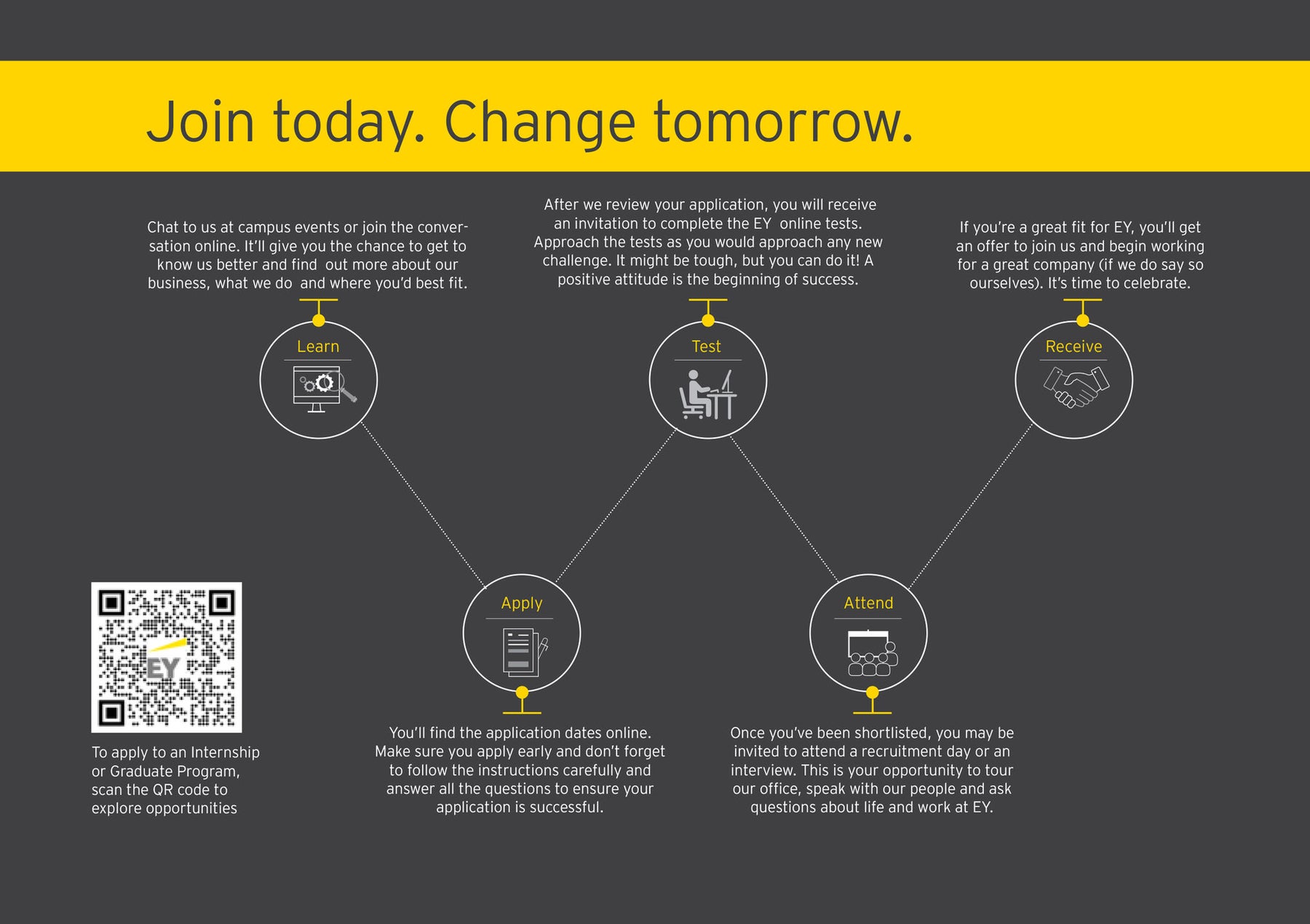 Apply for Student Programs | EY - MENA