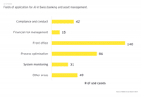Leading the AI revolution: tangible opportunities in Risk Management ...