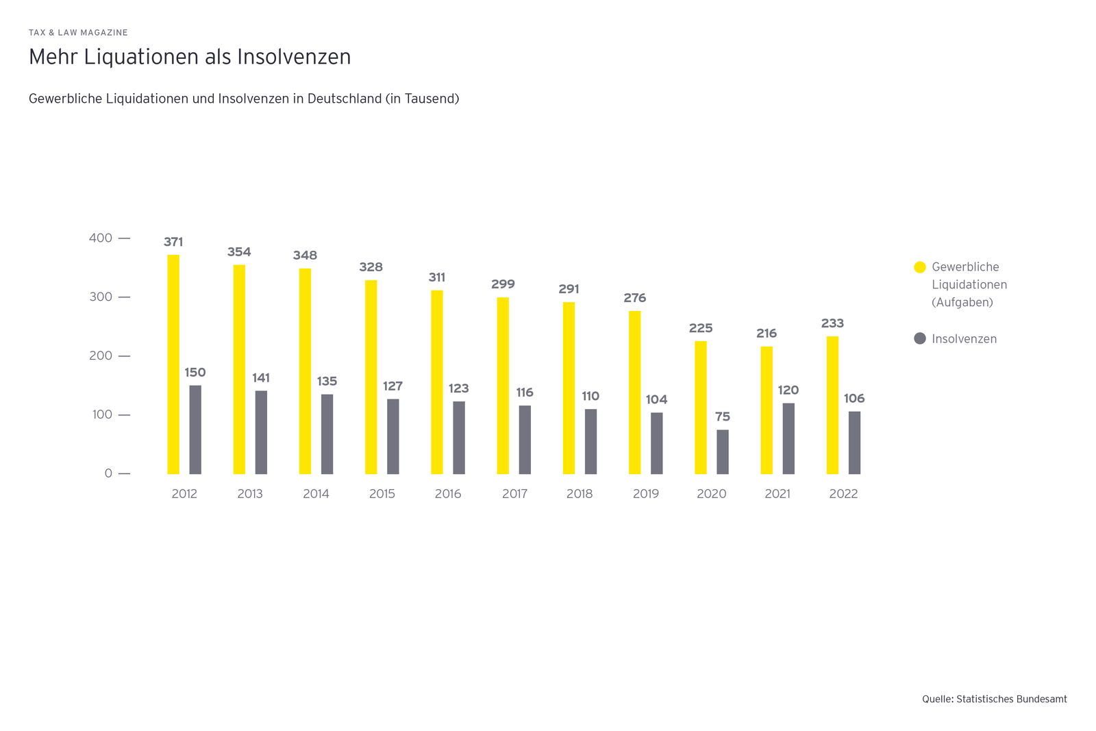 Welche Aufgaben ein Liquidator bei der Unternehmensauflösung erfüllen ...
