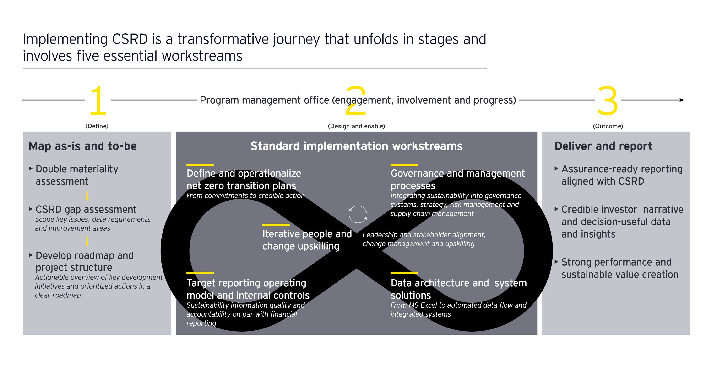 Corporate Sustainability Reporting Directive | EY - Sweden
