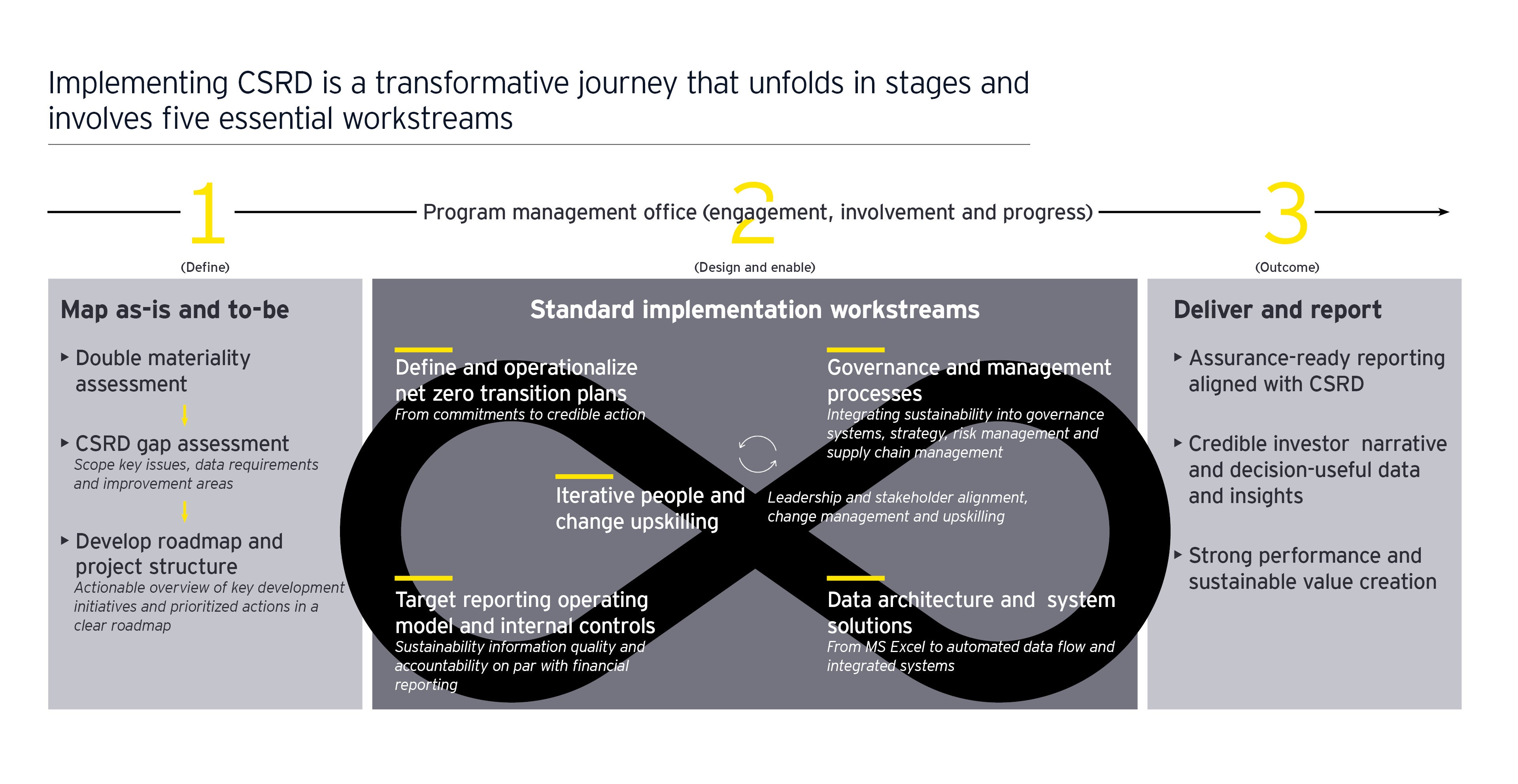 Corporate Sustainability Reporting Directive | EY - Sweden