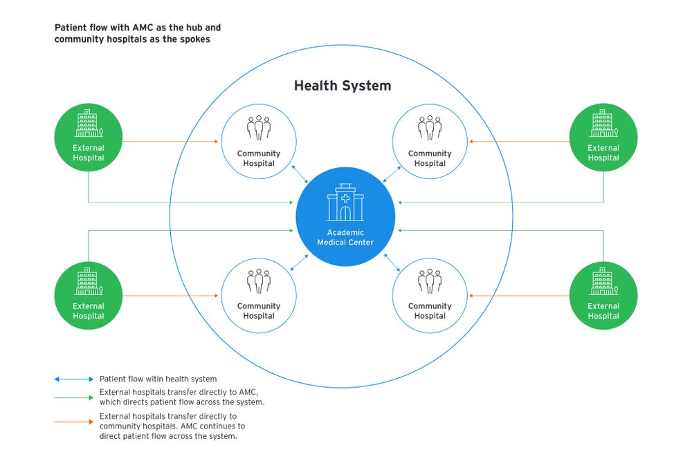 Hospital capacity management strategy can create value | EY - US