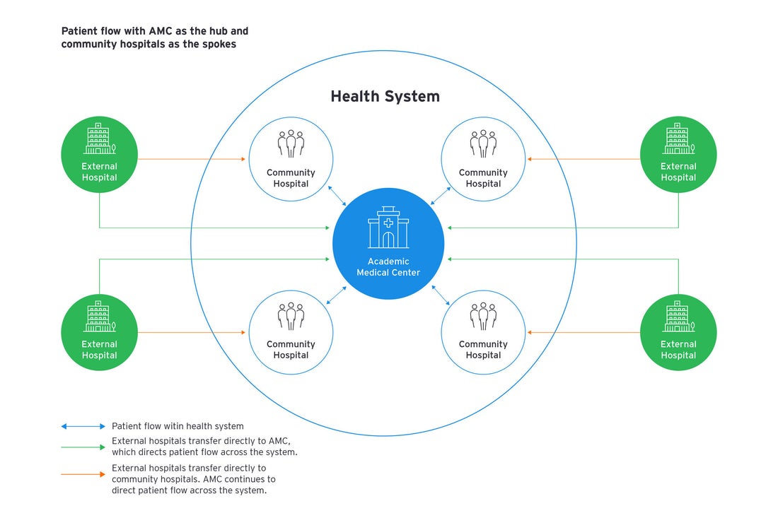 Hospital capacity management strategy can create value | EY - US