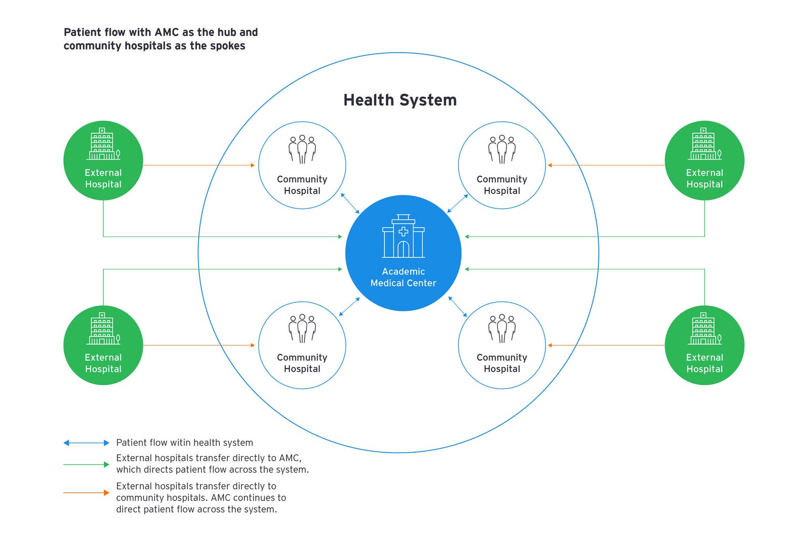 Hospital capacity management strategy can create value | EY - US