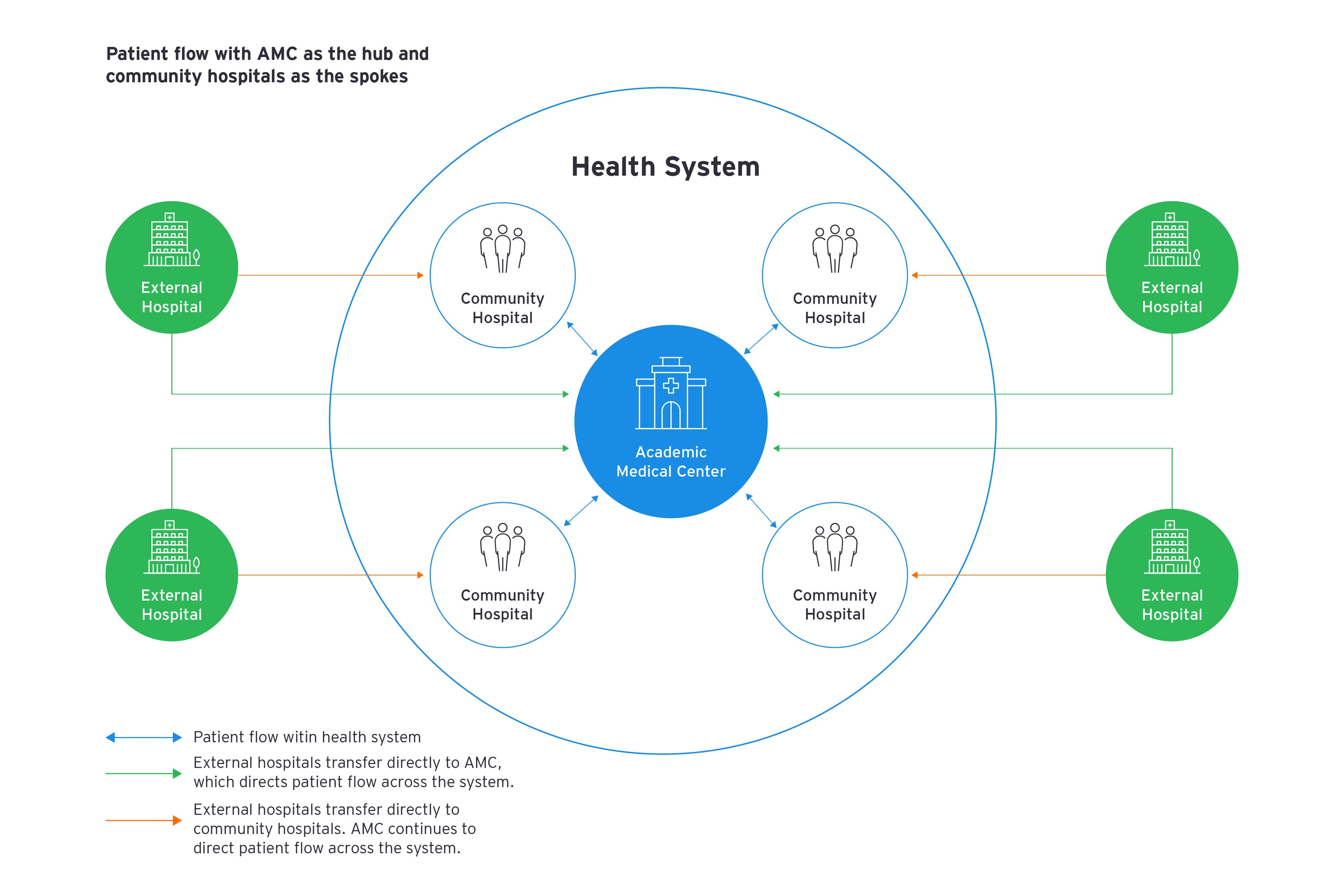 Hospital capacity management strategy can create value | EY - US