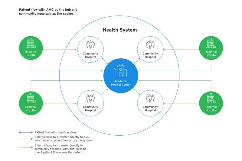 Hospital capacity management strategy can create value | EY - US