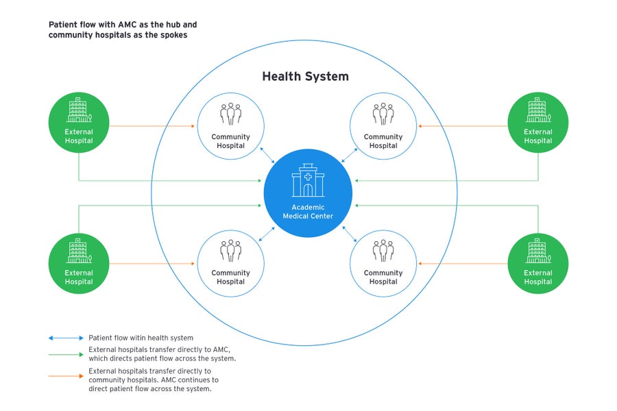 Hospital capacity management strategy can create value | EY - US