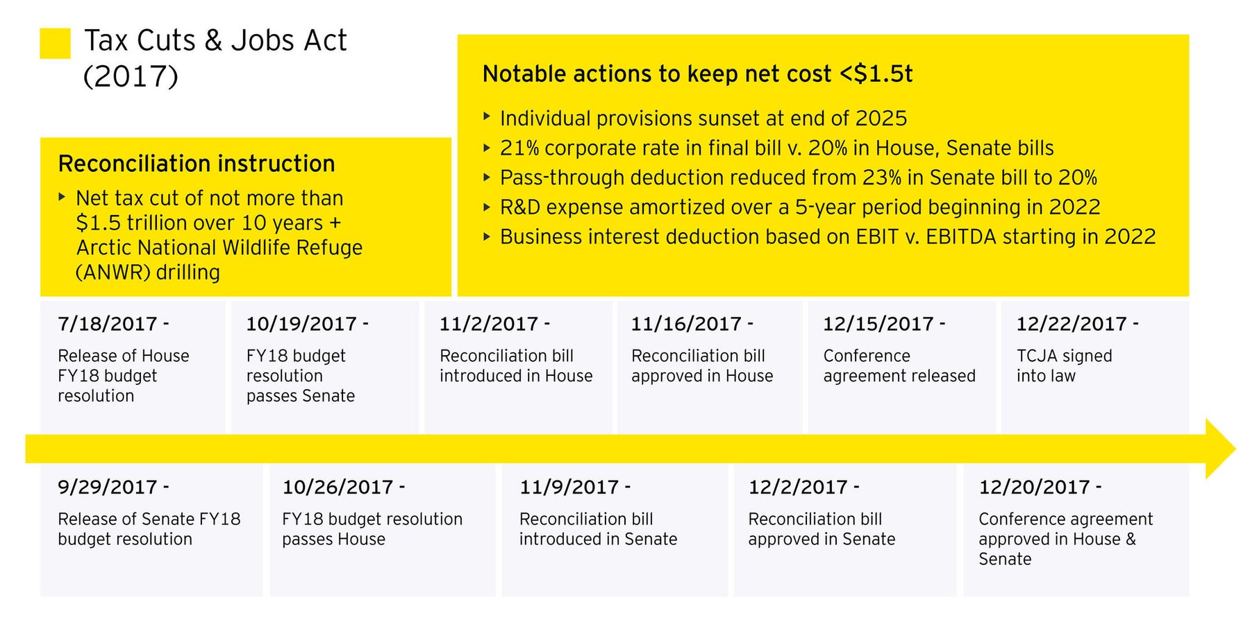 Prospects for budget reconciliation in 2025 | EY - US