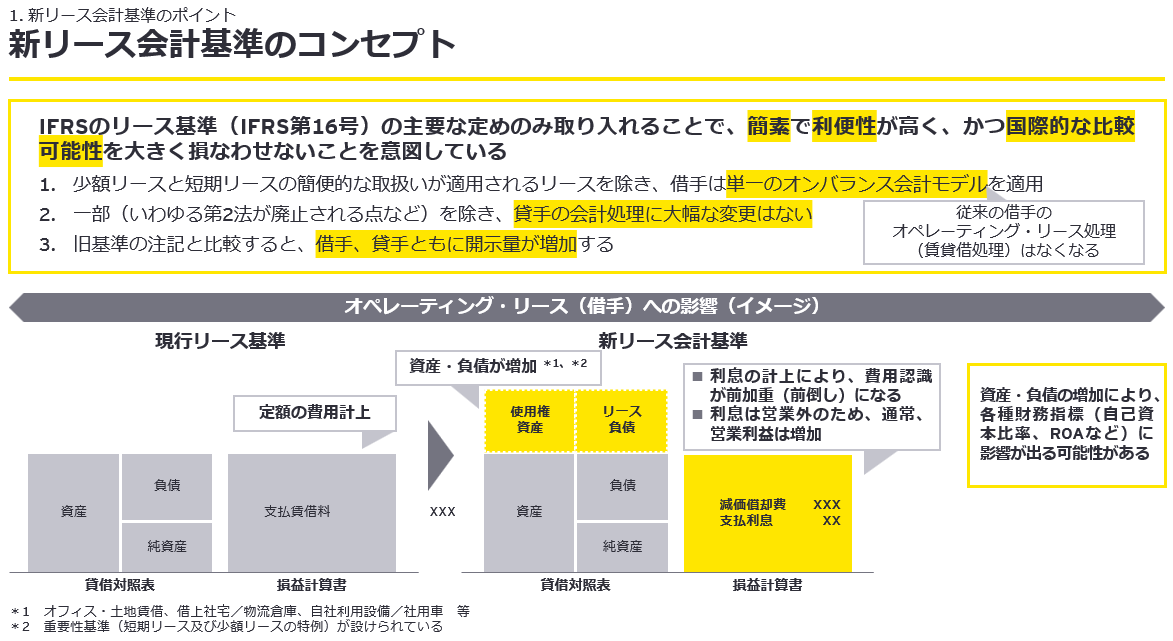 新リース会計基準における実務上のポイントとは | EY Japan