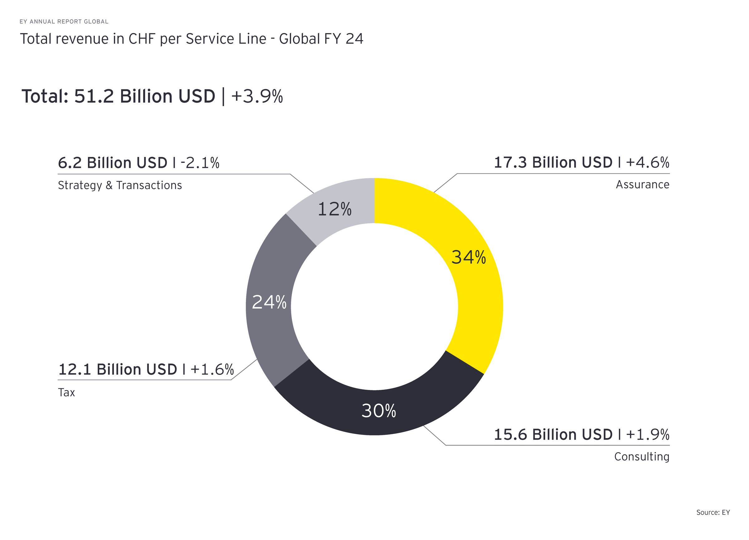 EY Switzerland Annual Report FY24 | EY - Switzerland