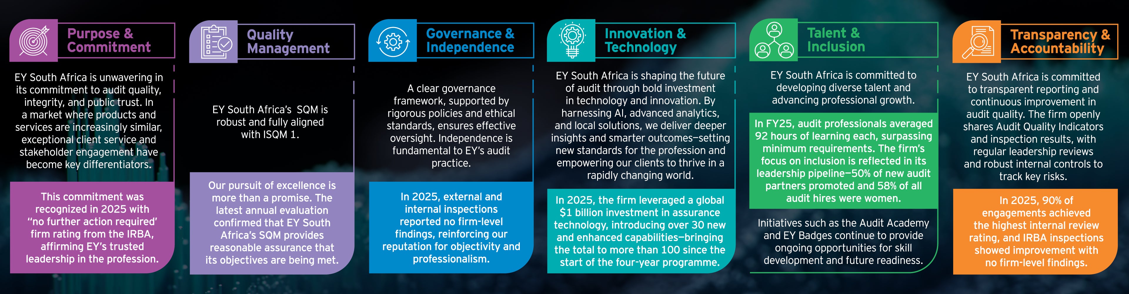 EY South Africa Transparency Report 2025 | EY - South Africa